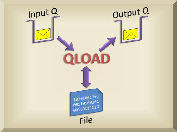 QLOAD version 8.0.1 is available | MQGem Software